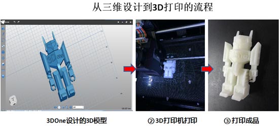 3DOne：面向中小学3D打印设计软件_青少台_央视网(cctv.com)